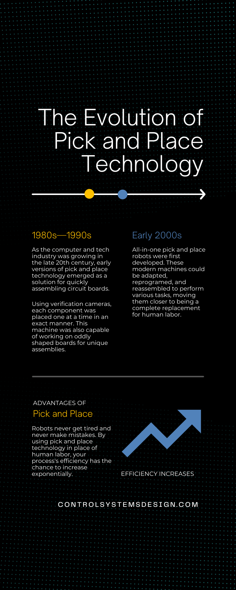 The Evolution of Pick and Place Technology
